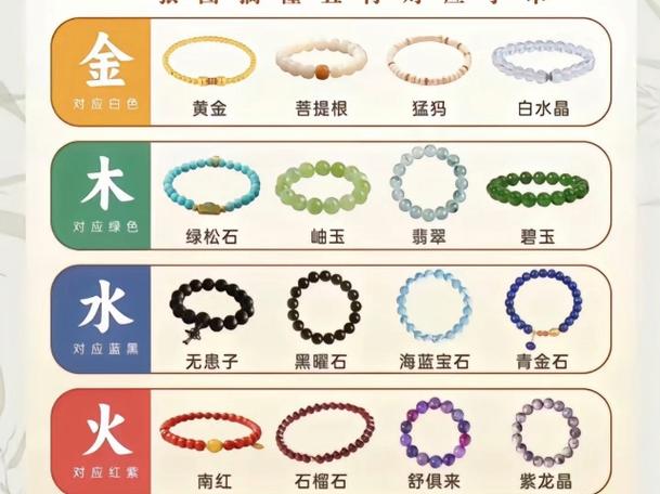 五行手串适合什么人戴图标
