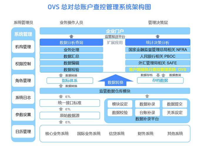 银行有多个客户号是什么意思截图