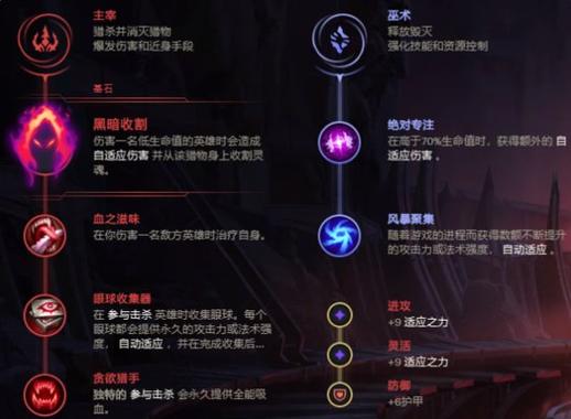 冰女加点推荐图标