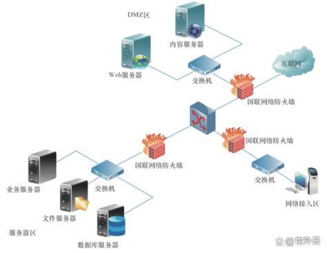 防火墙安装在哪里图标