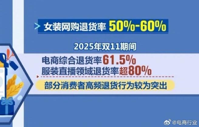 拍完就退的算退款率吗