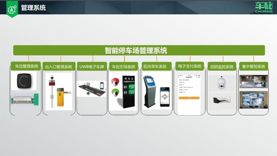 车秘停车场系统游戏截图