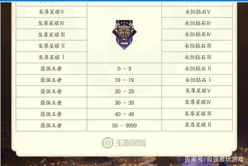 王者荣耀怎么上分最容易图标