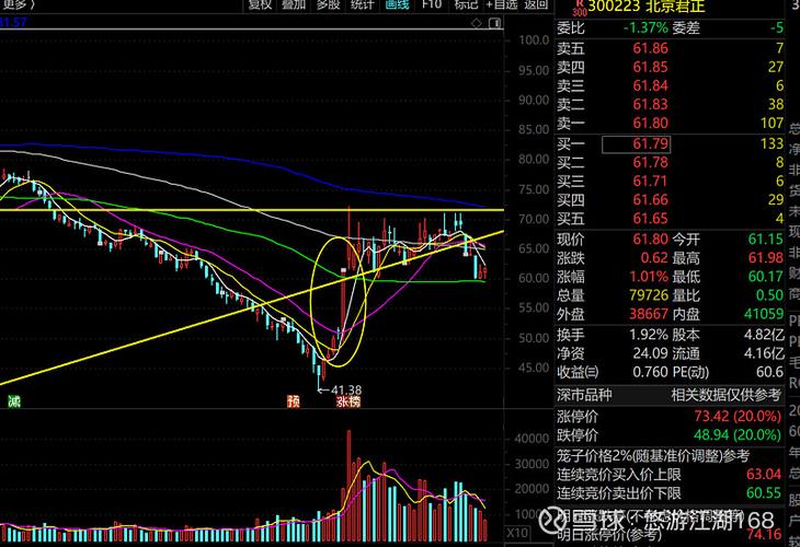 通达信如何固定k线大小图标