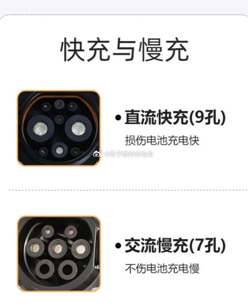充电头快充和慢充怎么区分图标