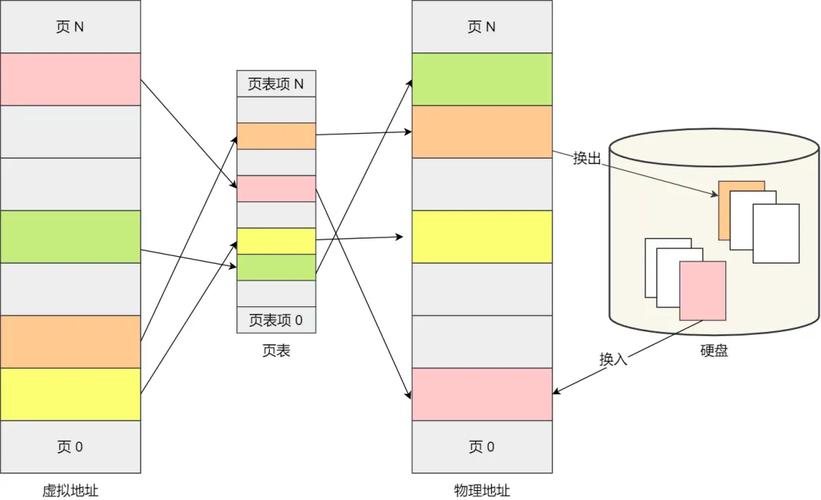 虚拟内存设置多少合适图标