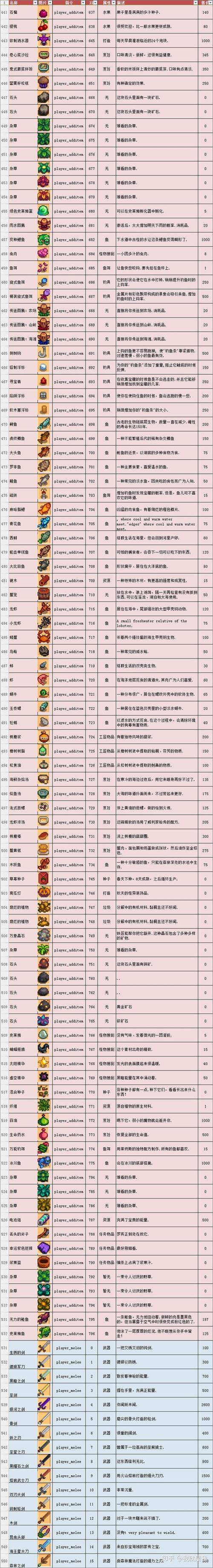 星露谷物语金币代码图标