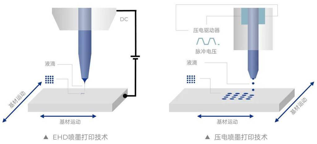 无边距打印的原理图标