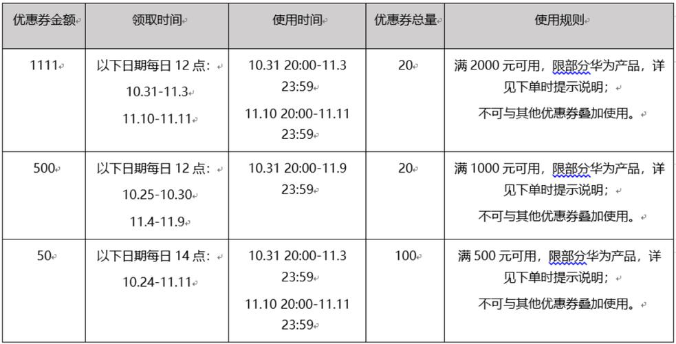 华为游戏vip每月优惠券明细图标