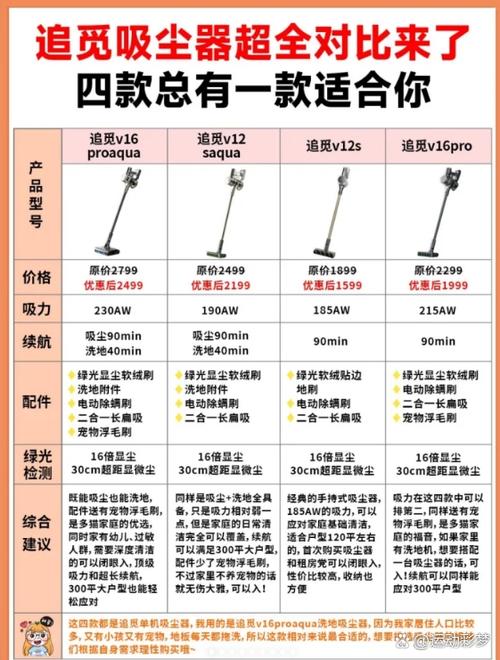 追觅v12和v11区别图标
