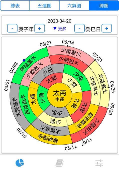 五运六气软件免费下载图标