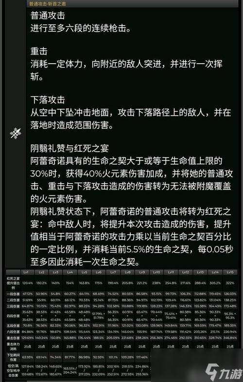 原神技能介绍图标
