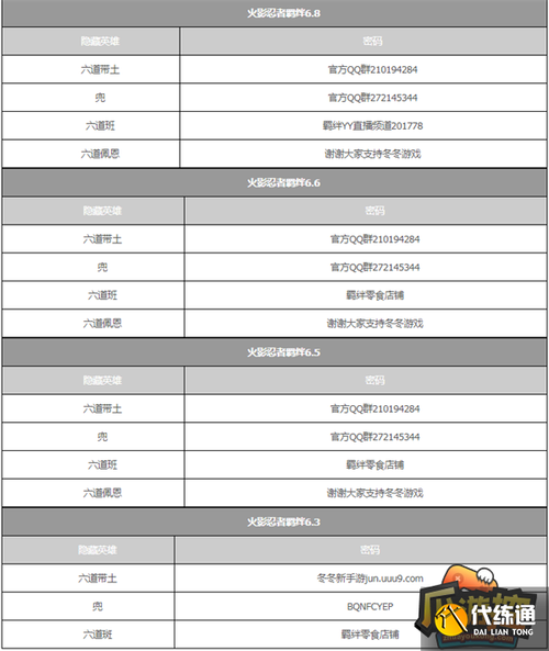 魔兽羁绊6.83隐藏英雄密码图标