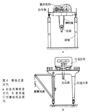 闸门启闭机安装视频图标
