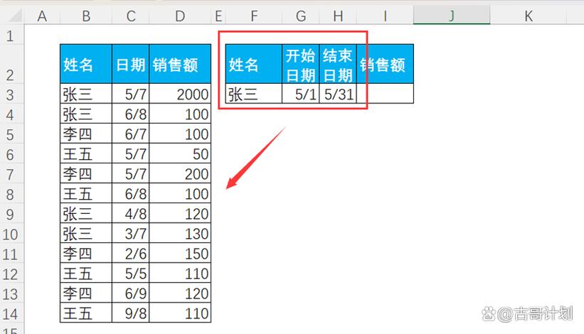 表格统计人姓名的数量图标