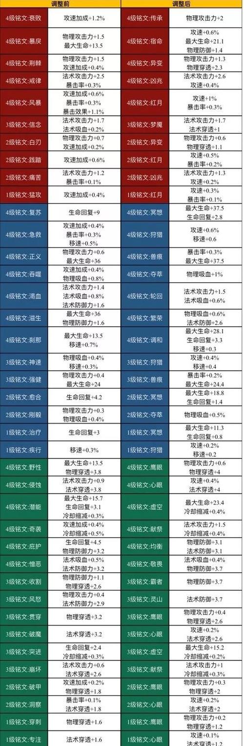 王者荣耀怎么铭文升级图标