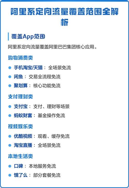 阿里系定向流量包范围图标