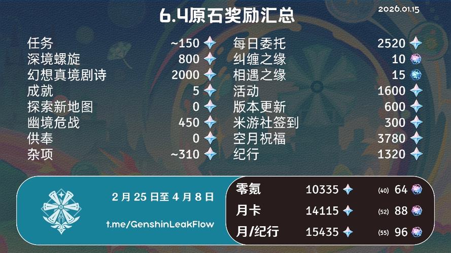 修改器原神刷原石