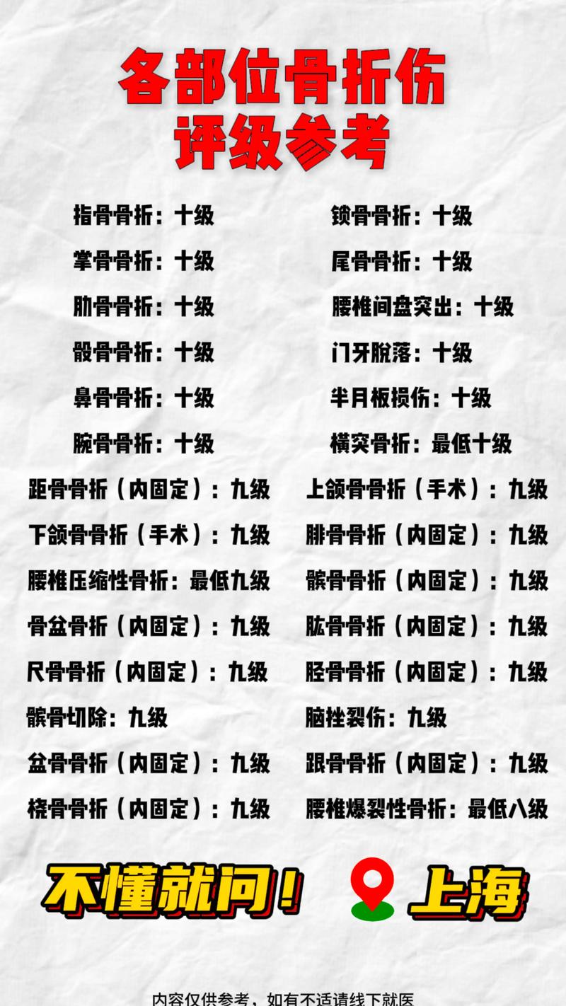 楔骨骨折属于几级伤残图标