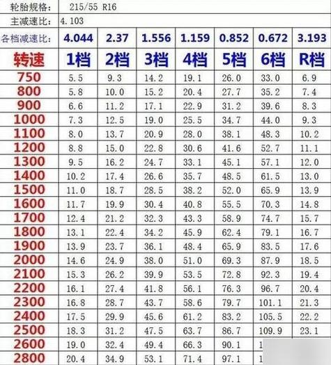 风之力攻速档位有几个