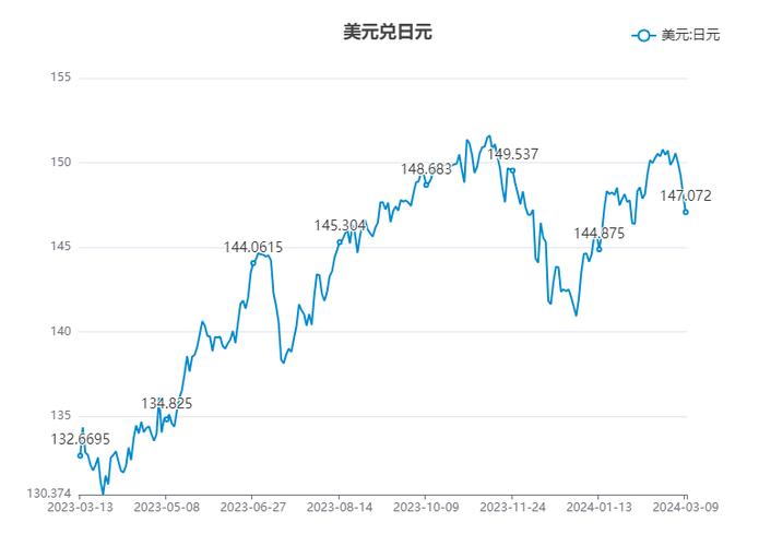 美元兑日元最新消息图标