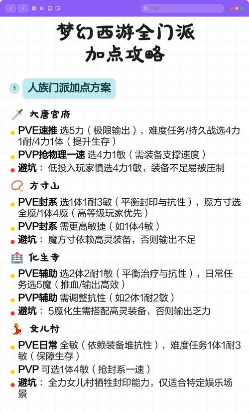 19门派符咒加点顺序