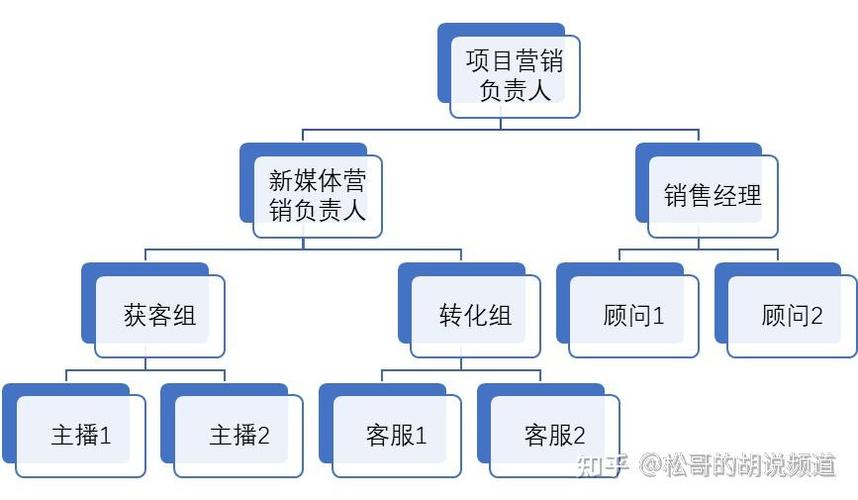 新媒体团队介绍图标
