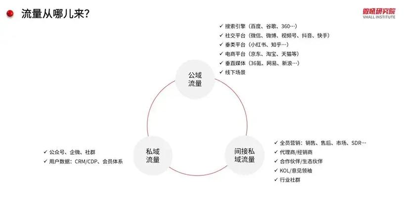 个人直播和公司的区别图标