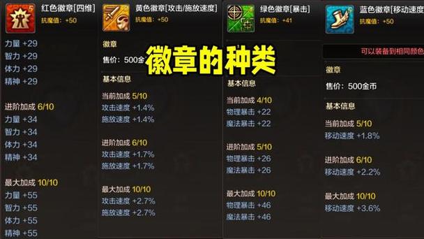 dnf徽章快速获得攻略图标