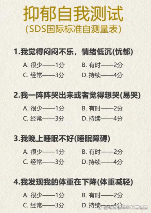 抑郁症自测90题图标