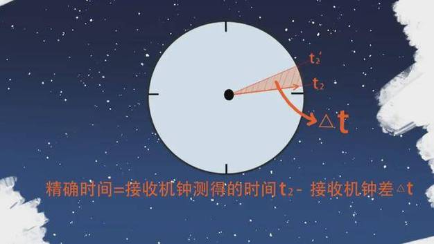 钟差名词解释图标