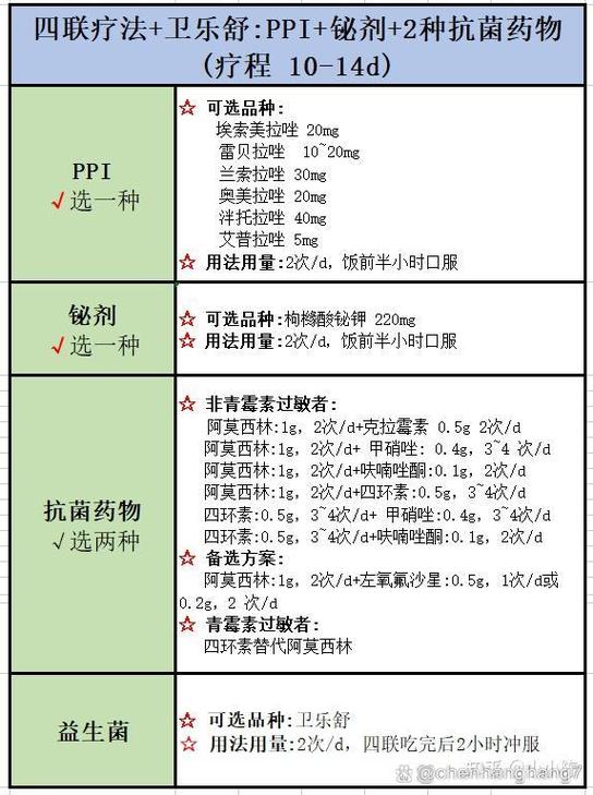 幽门螺杆菌吃什么药图标