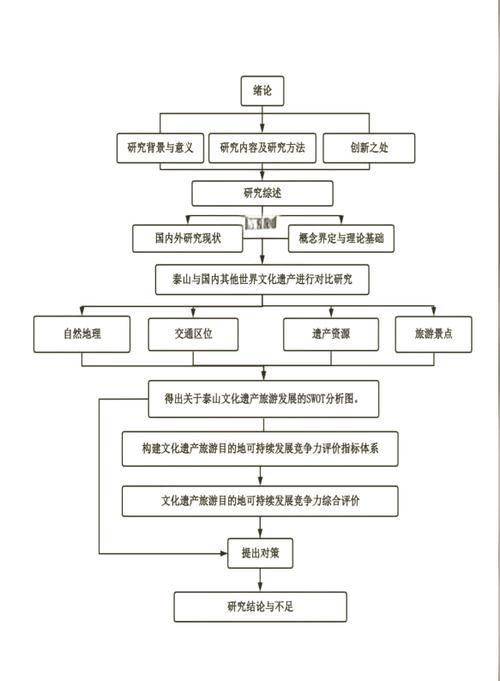 免费生成流程图截图