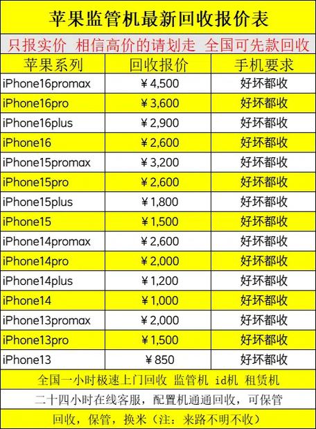 监管机回收比正常机便宜多少图标