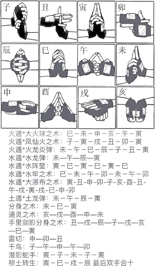怎么躲避兽印图标