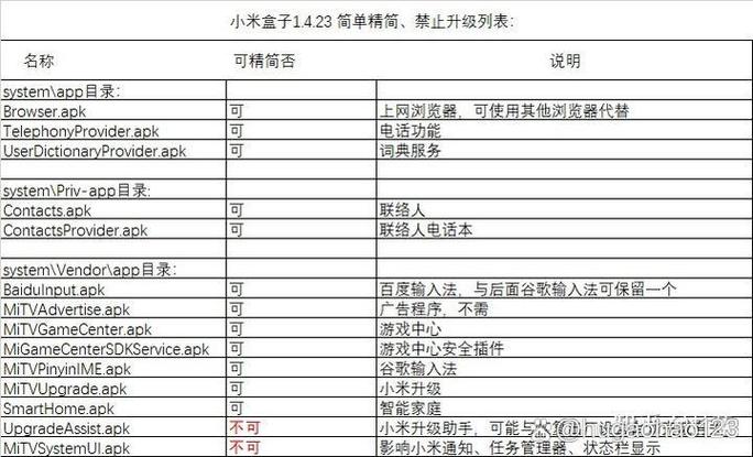 小米盒子重置系统图标