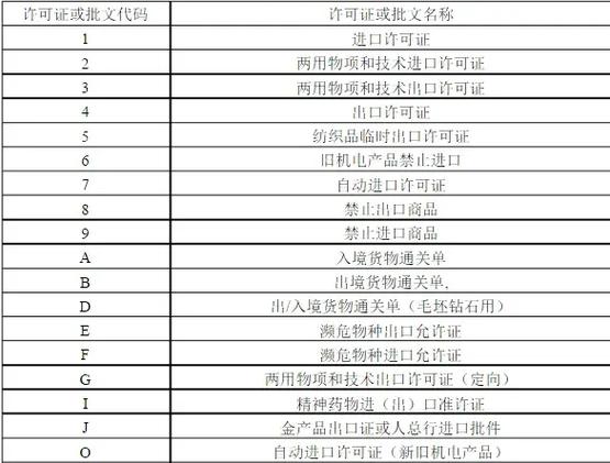 监管条件M