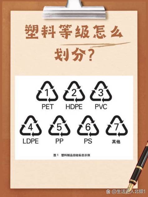 塑料等级一览表图标
