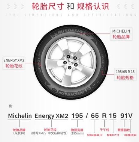 轮胎型号一样花纹不一样可以吗图标