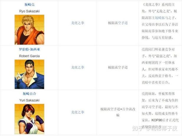 街机热门游戏排行