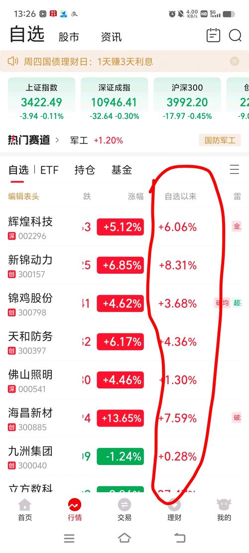 新浪股票我的自选股图标