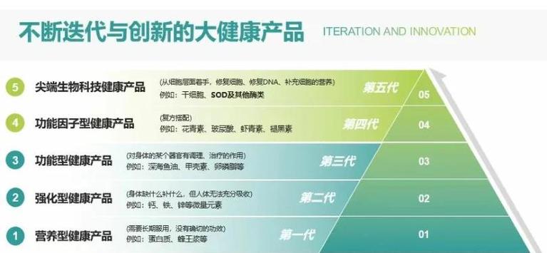 WHO健康公式截图