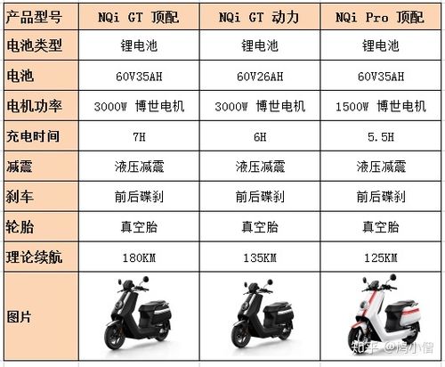 小牛电动车各种型号区别