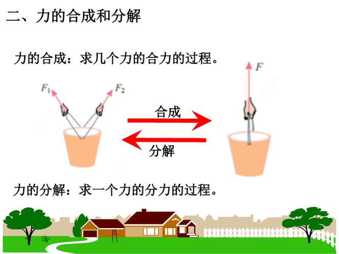 力的合成与分解角怎么找图标