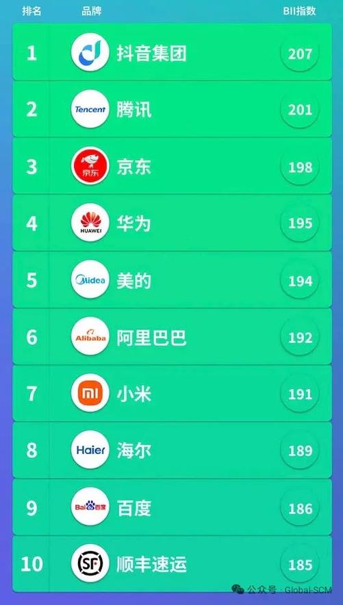中国手机排名前十名的品牌图标