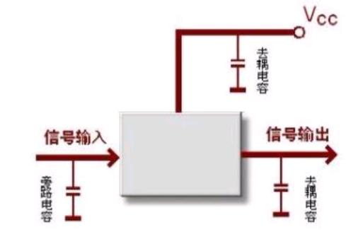 去耦电容缩略图