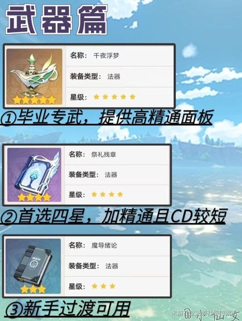 小草神纳西妲圣遗物选择图标