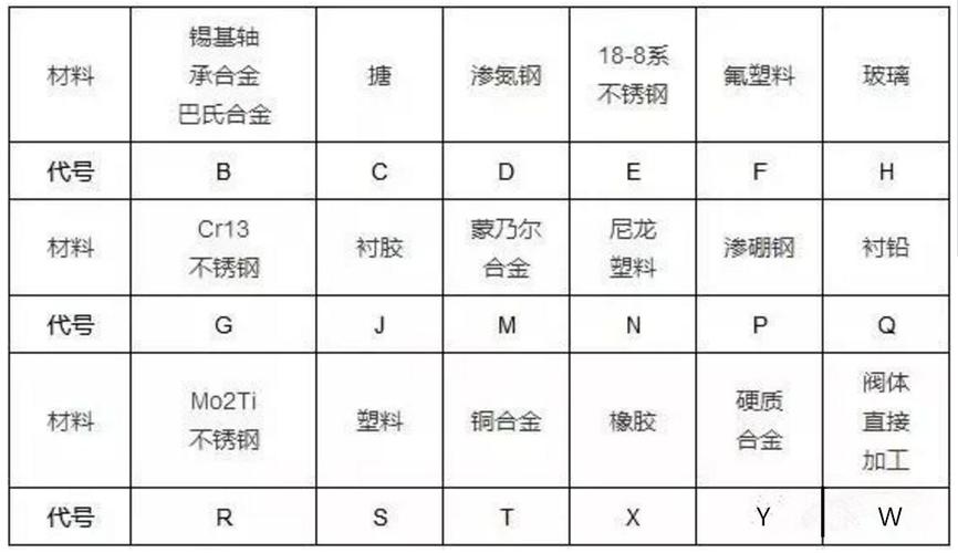 锻造材料代码大全图标