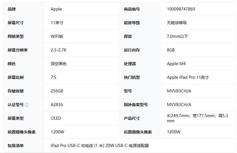 ipadpro2024对比2025图标