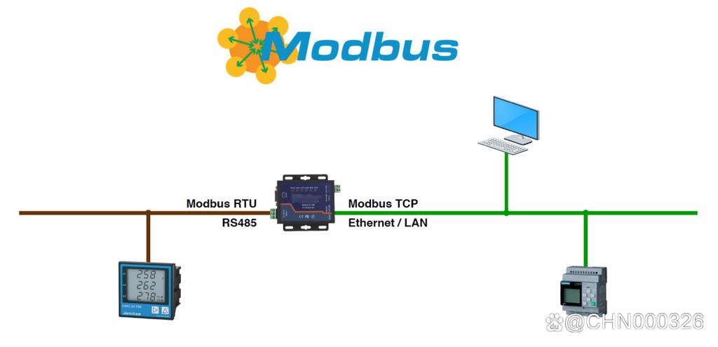 modbus协议图标